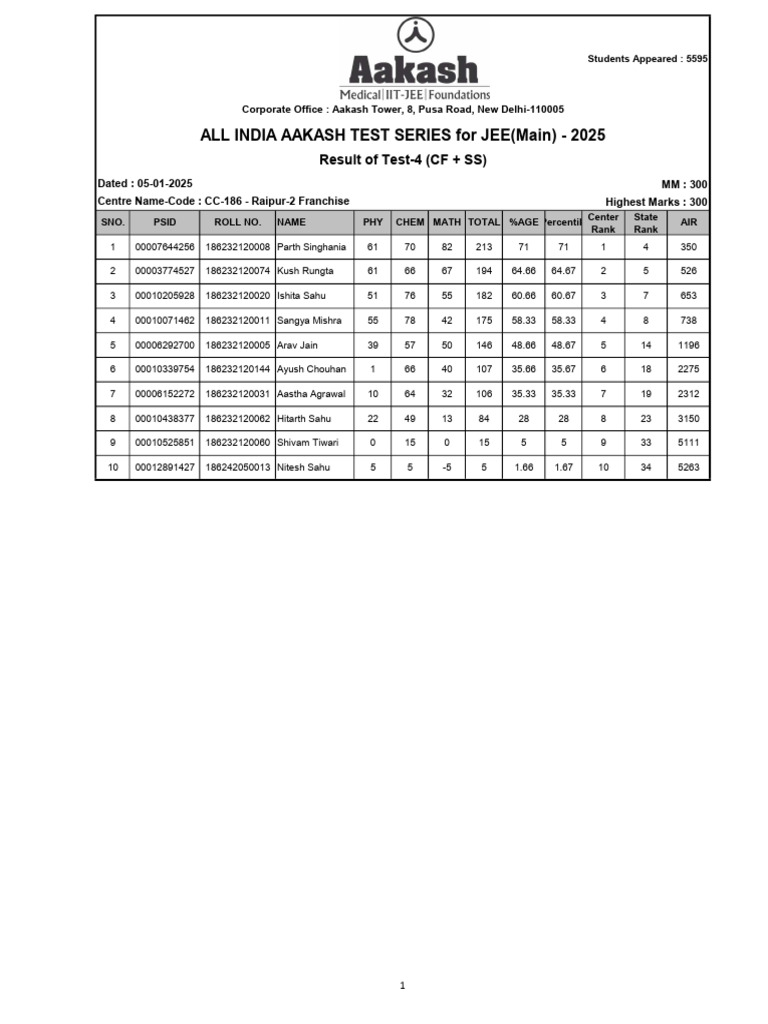 CC-186 Raipur-2 Franchise Result of AIATS SS (JEE-Main) - 2425 T04 | PDF