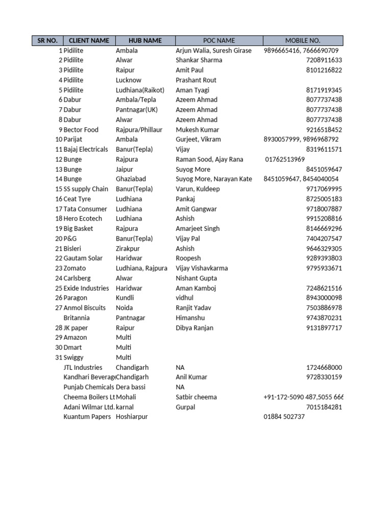 ROI Client- Details, | PDF