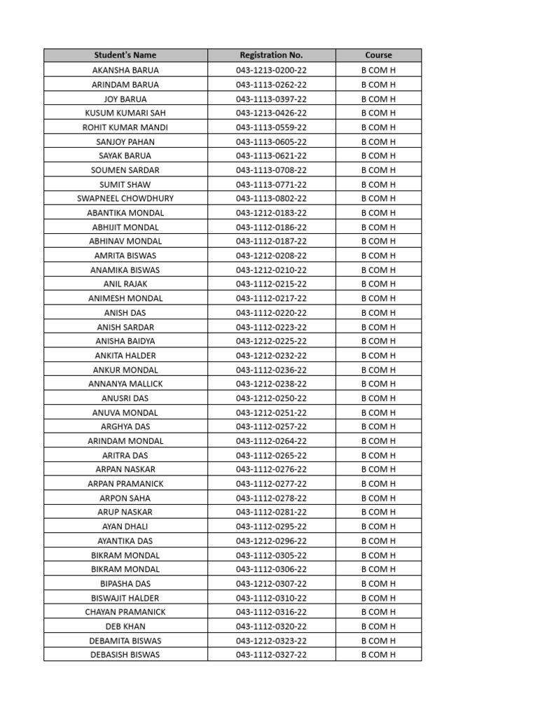 Commerce Student 2022-2023 | PDF | Academic Degree | Qualifications