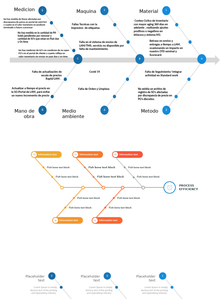 Diagrama Ishikawa Kaizen Shipping Master 2023 | PDF | Metrología | Cantidad