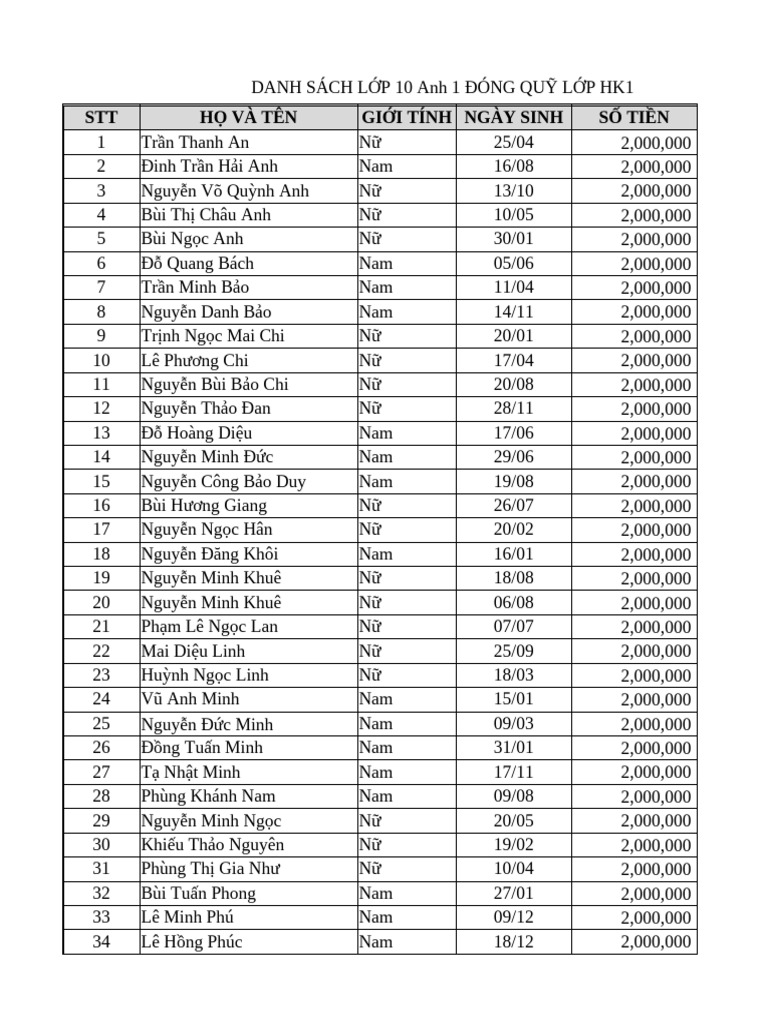 Thu - Chi Quy Lop 10 Anh 1 | PDF