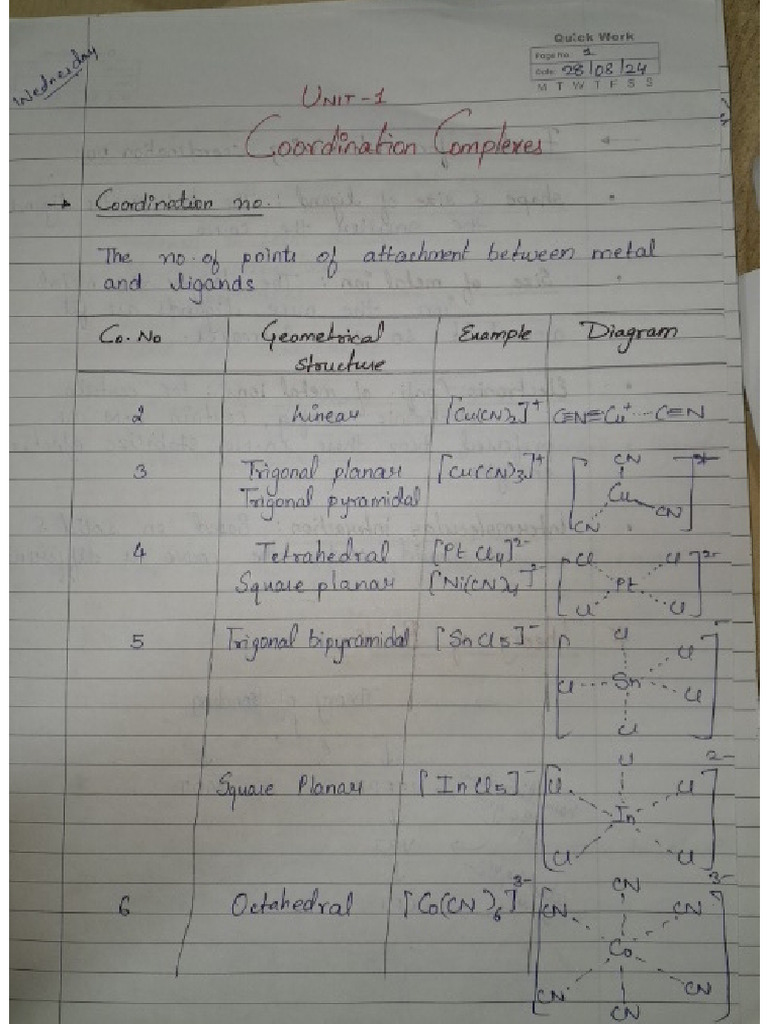 Unit 1 - Coordination Complexes | PDF