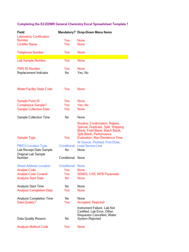 Complete Chem Template | PDF