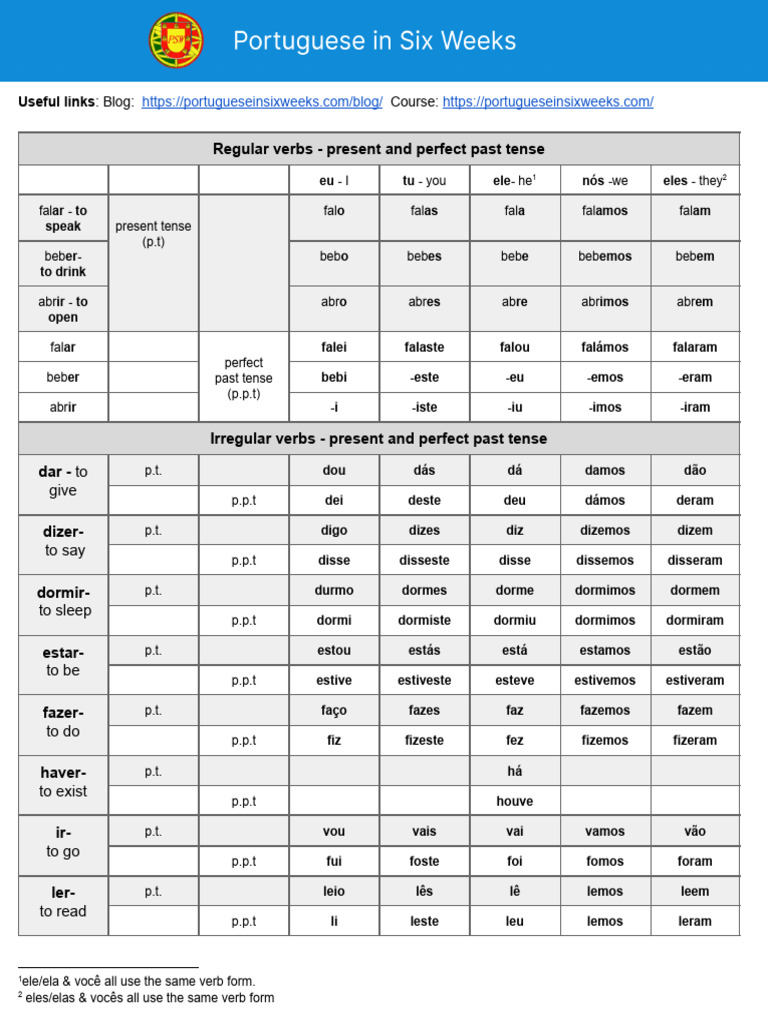 Verb-list-Print-friendly-Regular-and-Irregular | PDF