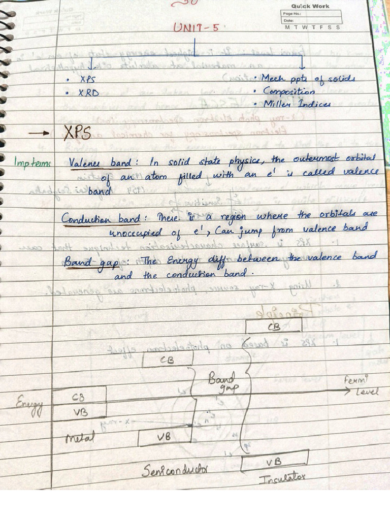 Unit 5 XRD and XPS | PDF