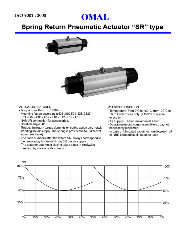Spring Return Pneumatic Actuator Specs | PDF | Mechanical Engineering