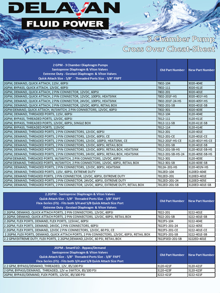 2GPM Diaphragm Pump Specifications | PDF | Equipment | Gas Technologies