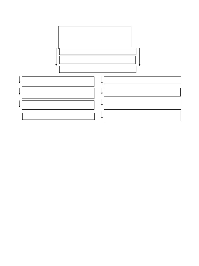 Human Fertilization Flow Chart | PDF
