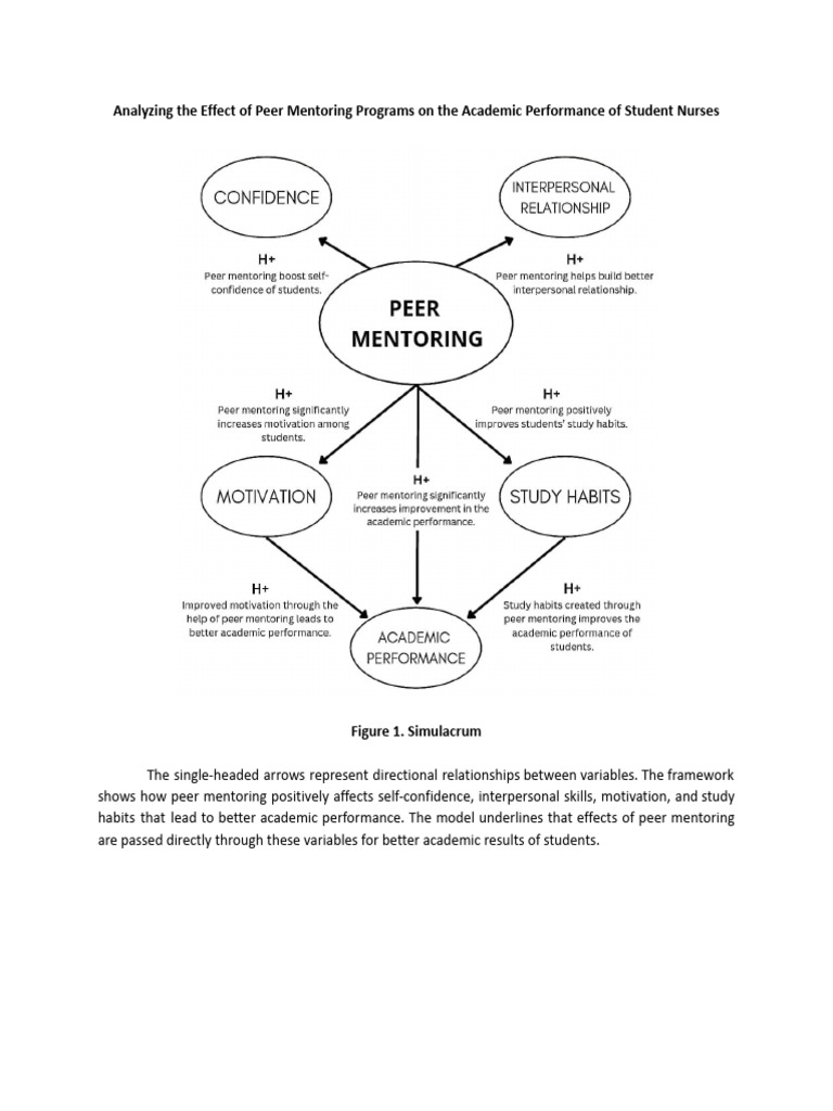 G1 Research Simulacrum | PDF