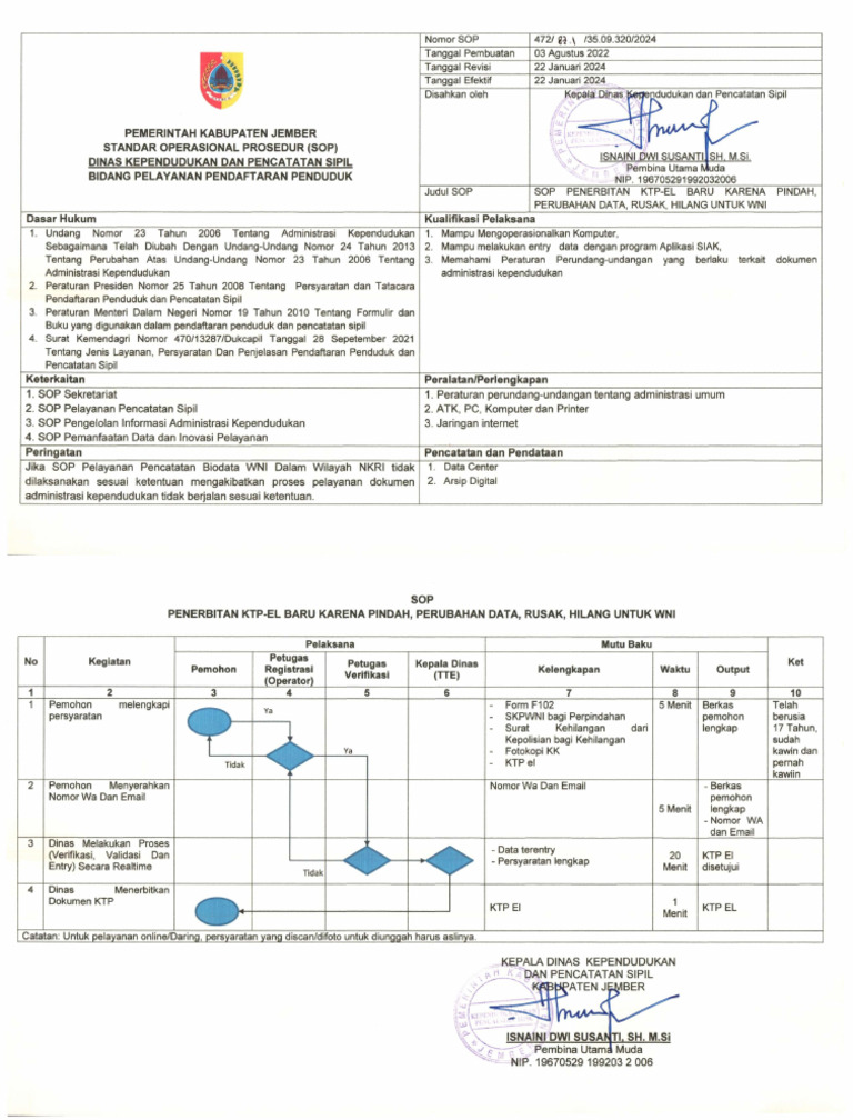 SOP Penerbitan KTP-el Baru Karena Pindah, Perubahan Data, Rusak Dan Hilang Untuk WNI | PDF
