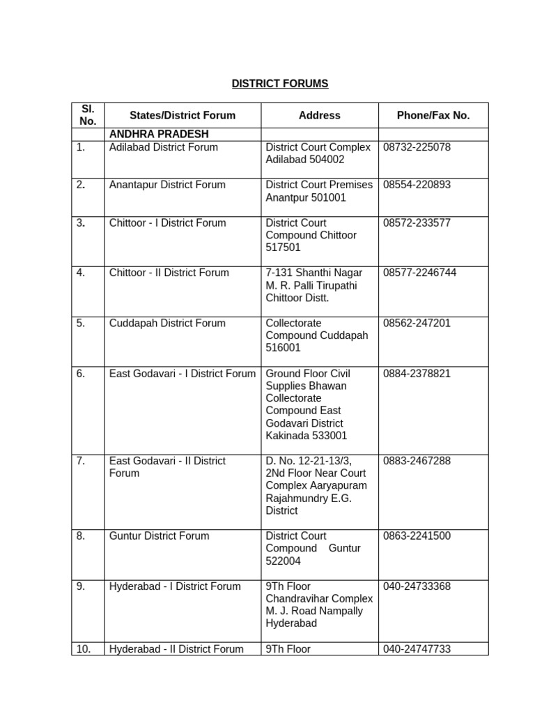 District Forums in Banaskantha | PDF