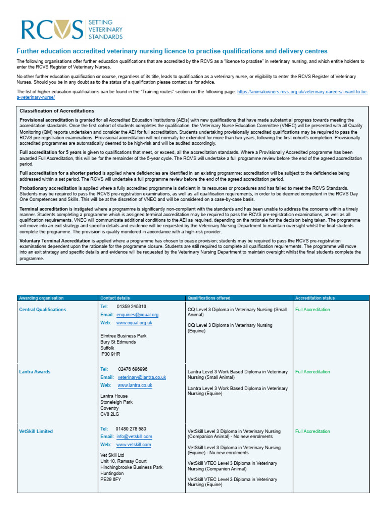 2rcvs Accredited Quals List Fe 10042024 Final 002 | PDF | Veterinary ...