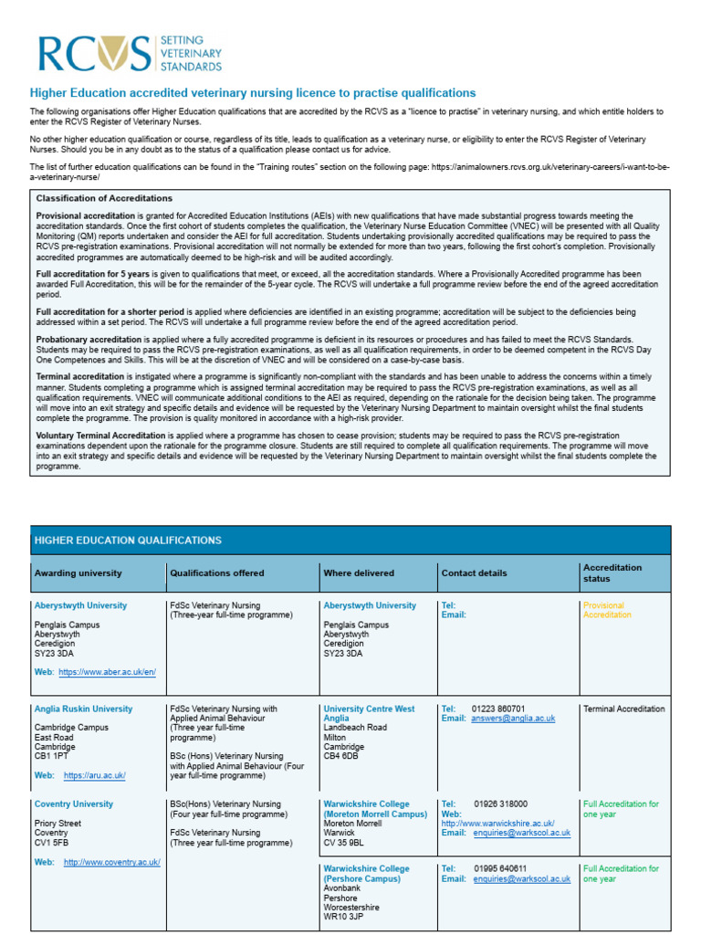 Veterinary Nursing Accreditation Guide | PDF
