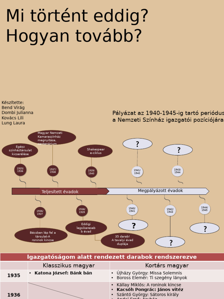 Nemeth Antal Prez I | PDF