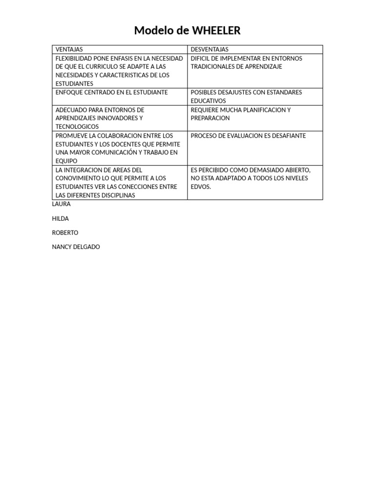 Ventajas y Desventajas del Modelo Wheeler | PDF