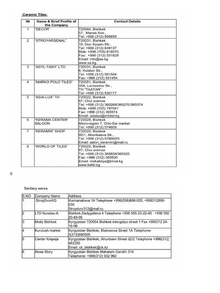 List of Importers From Kyrgyzstan | PDF