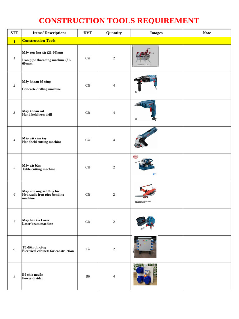 Tools Required - OCI - EHT | PDF