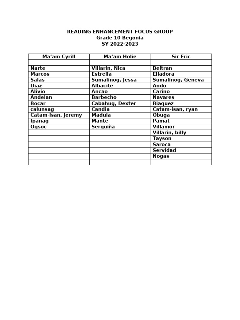 Reading Enhancement Focus Group | PDF