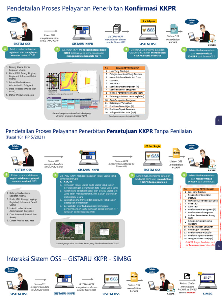 Proses Penerbitan KKPR Melalui OSS | PDF