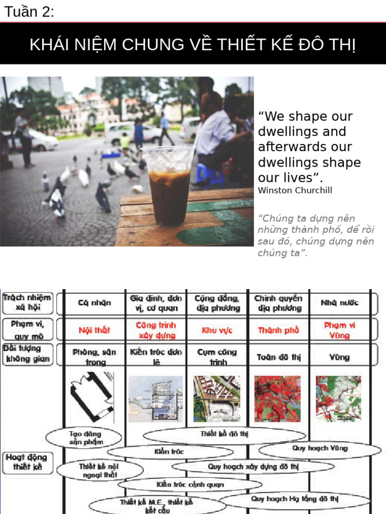 Buoi 2- 2020- Khai Niem Chung | PDF