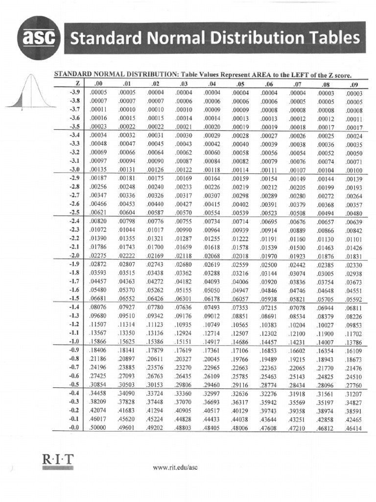 Standard Normal Distribution Table | PDF