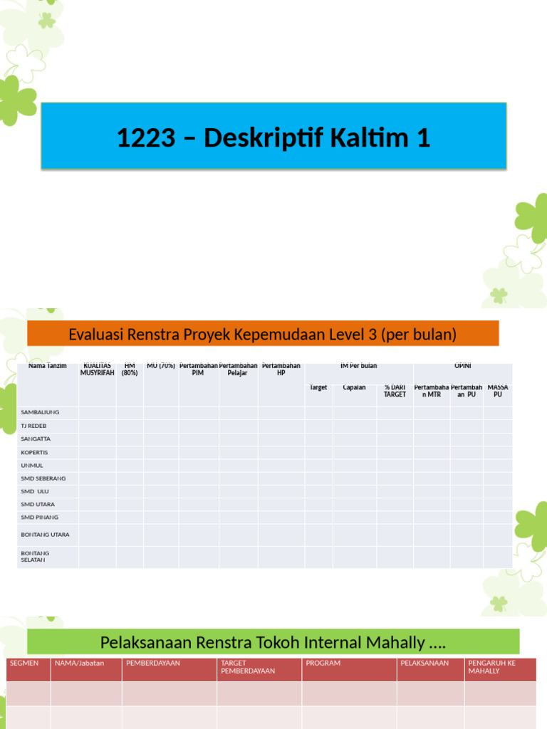 Laporan TKM Januari-Februari 2025 | PDF