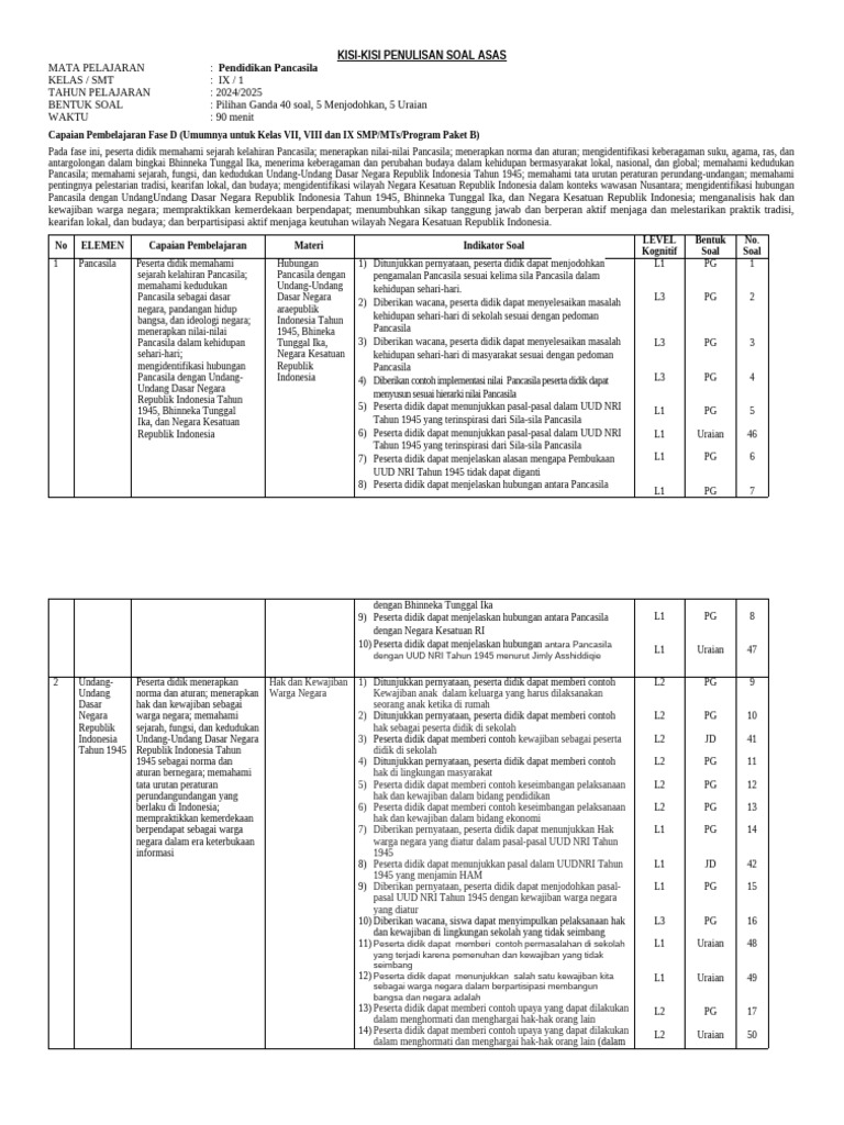 Kisi-Kisi Penulisan Soal Kelas Ix (Kurmer) | PDF