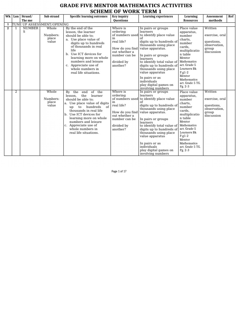 Grade 5 Mathematics Term 1 Scheme | PDF | Discrete Mathematics | Number ...