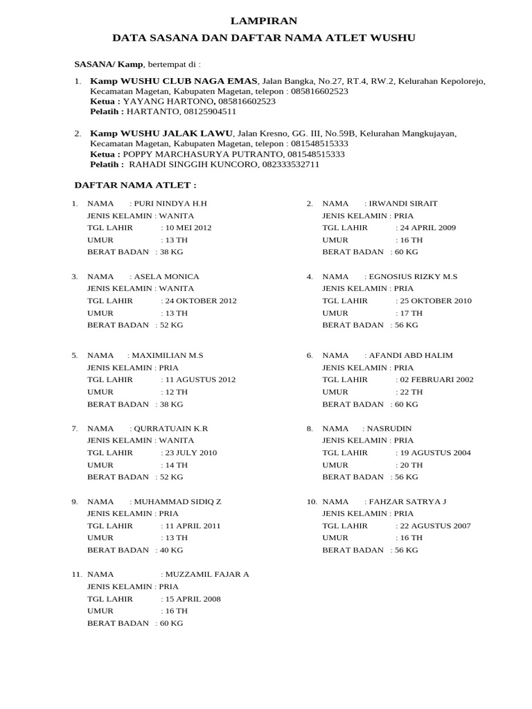 Daftar Atlet Wushu Magetan 2023 | PDF