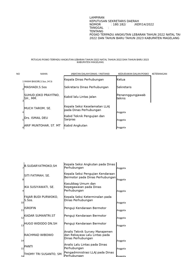 Posko Terpadu Angkutan Lebaran 2022 Magelang | PDF