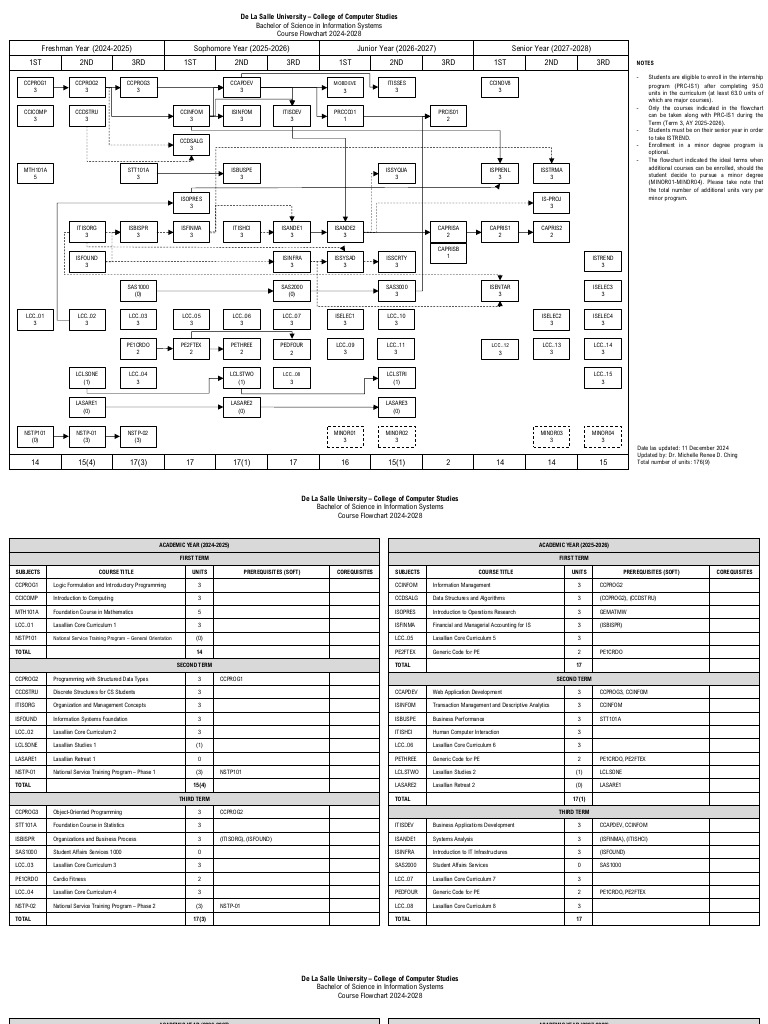 flow chart | PDF | Computer Programming | Computing