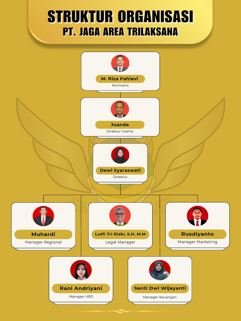 Jat Proposal (Struktur Organisasi) | PDF