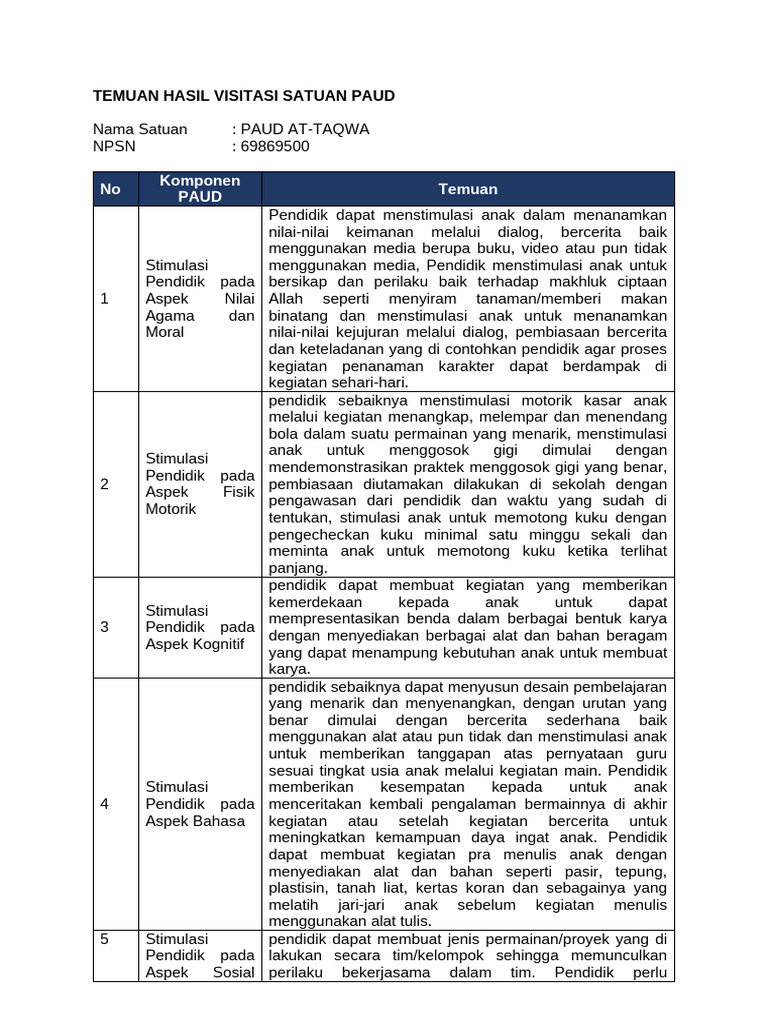 Temuan Hasil Visitasi Satuan Paud | PDF