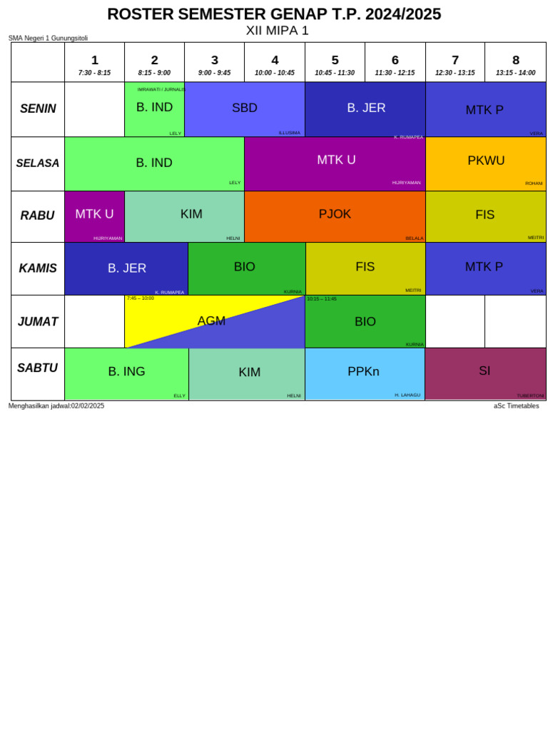 Roster Xii Mipa 1 Sem. Genap TP 2024-2025 | PDF