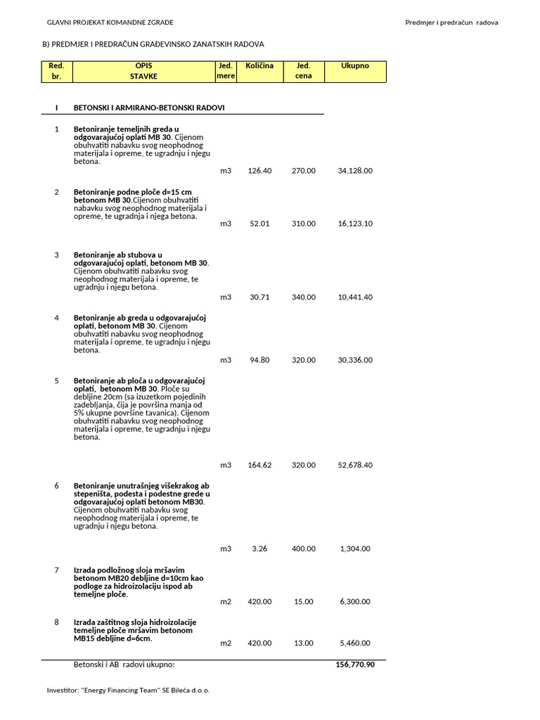 04 - Predmjer I Predračun | PDF