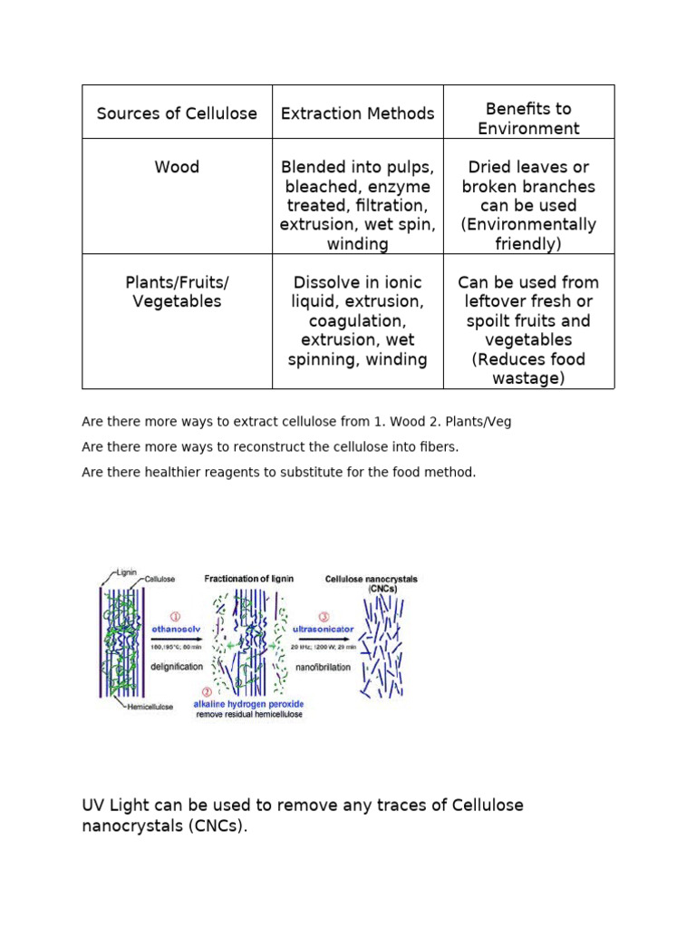 Cellulose For Production of Fibres Draft 1 | PDF | Cellulose | Chemistry