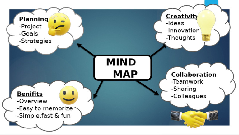 Mind Map Moral | PDF