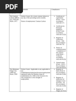 List of Statutory Returns, Registers & Forms Under Labour Laws ...