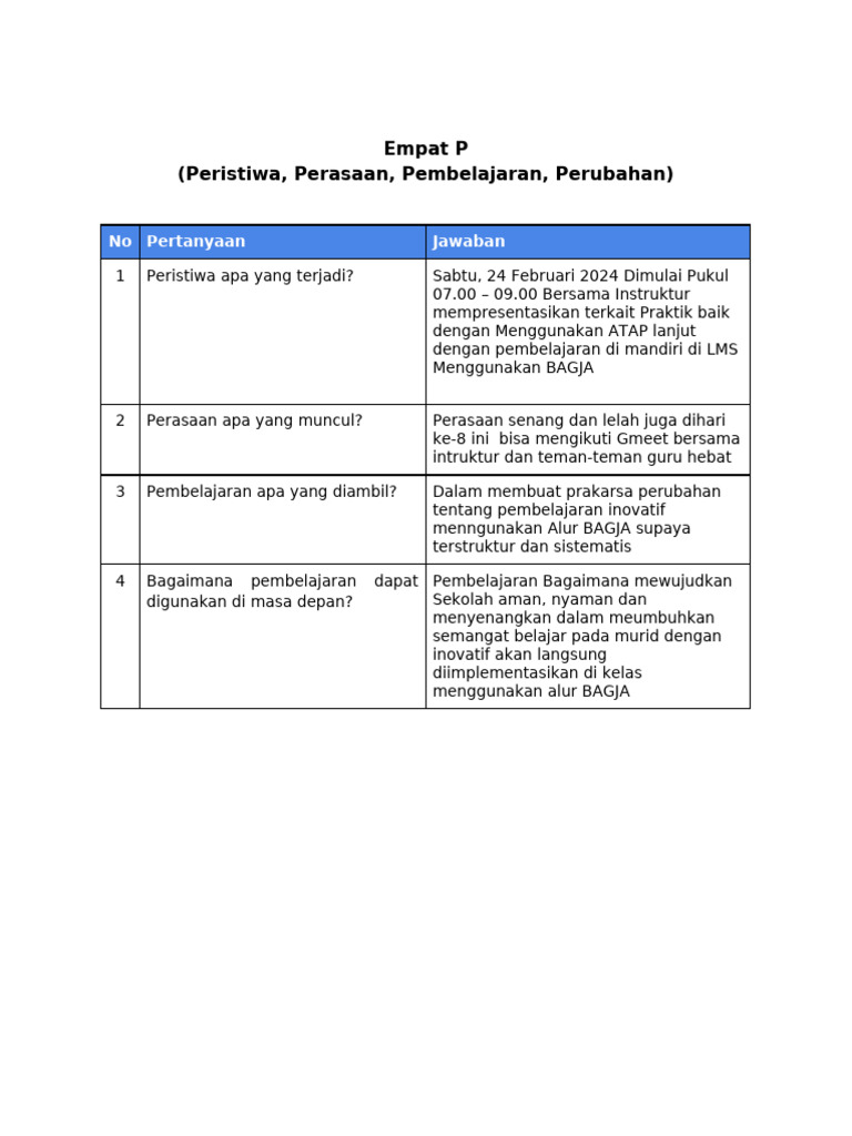 Refleksi Model 4P | PDF