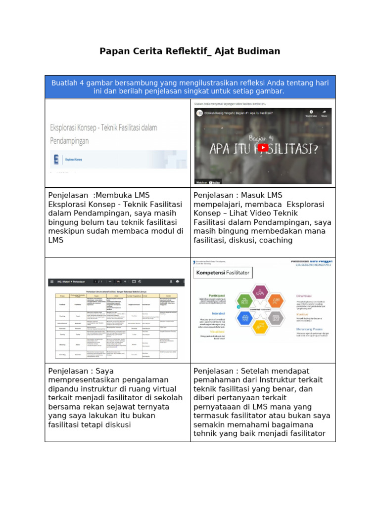 Refleksi Model Papan Cerita Reflektif | PDF