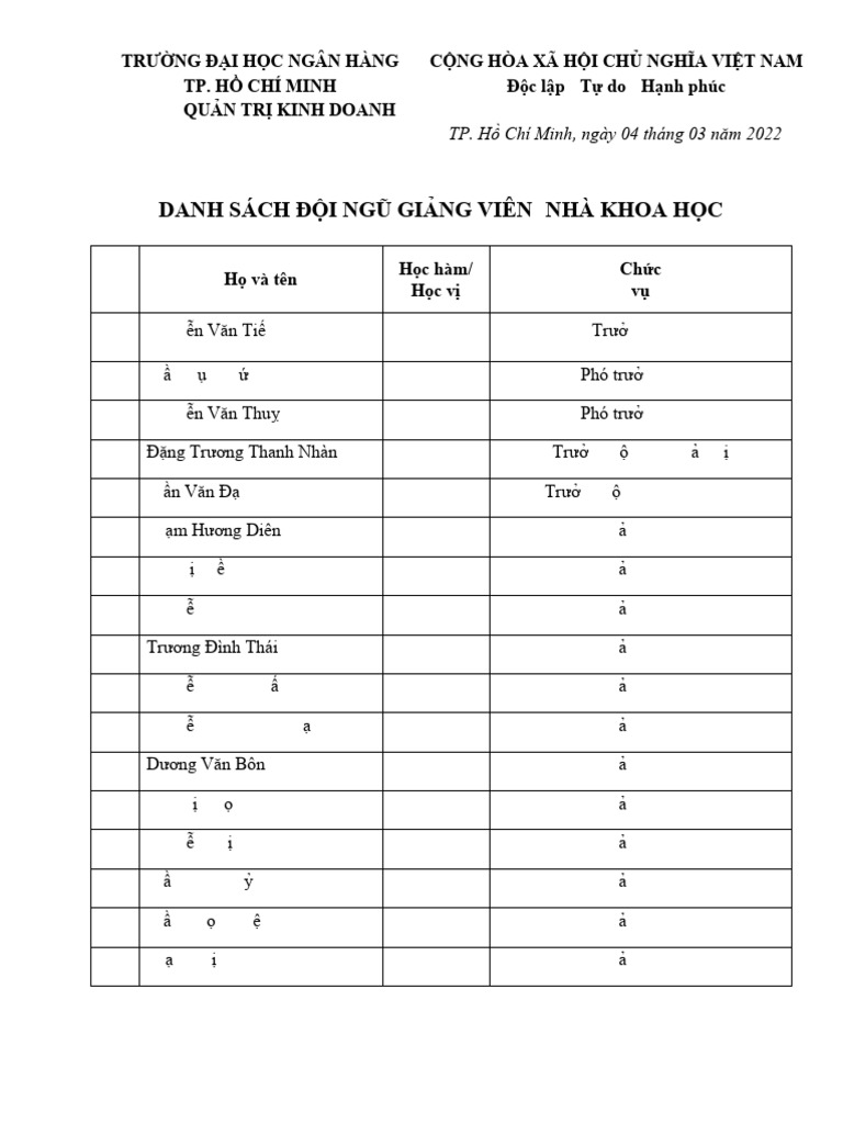 DS GV, Nha KH - Khoa Quan Tri Kinh Doanh | PDF