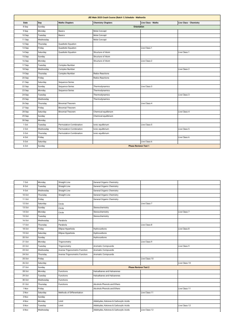 Jee Main 2025 Crash Course Batch 1 Schedule | PDF | Chemistry ...