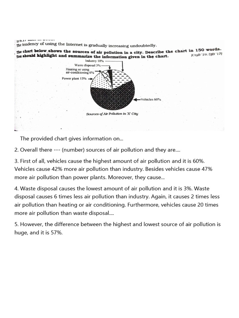 Major Sources of Air Pollution Analysis | PDF