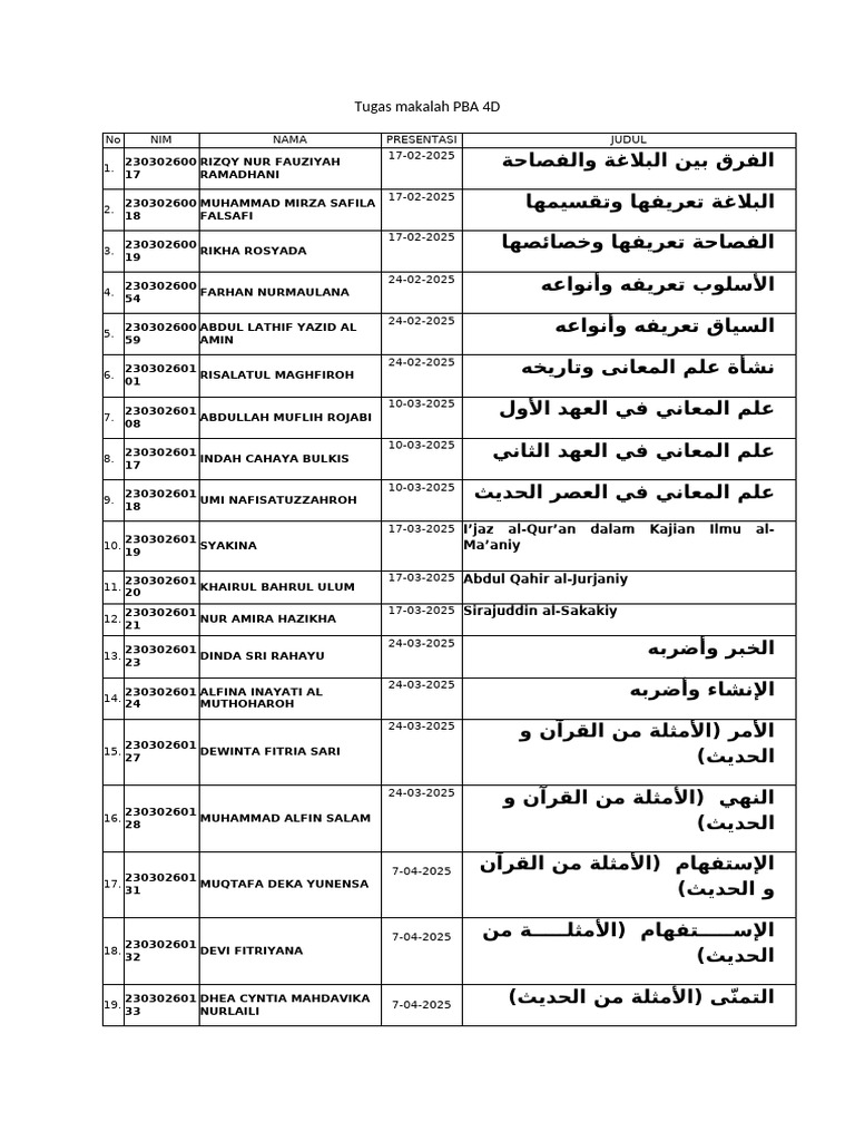 Tugas Makalah PBA 4D | PDF