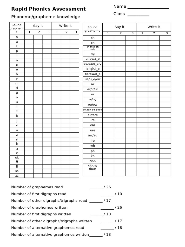 Rapid Phonics Assessment | PDF | Phonics | Consonant
