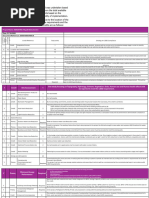 LEED v5 Scorecard IDC | PDF | Green Building | Sustainable Development