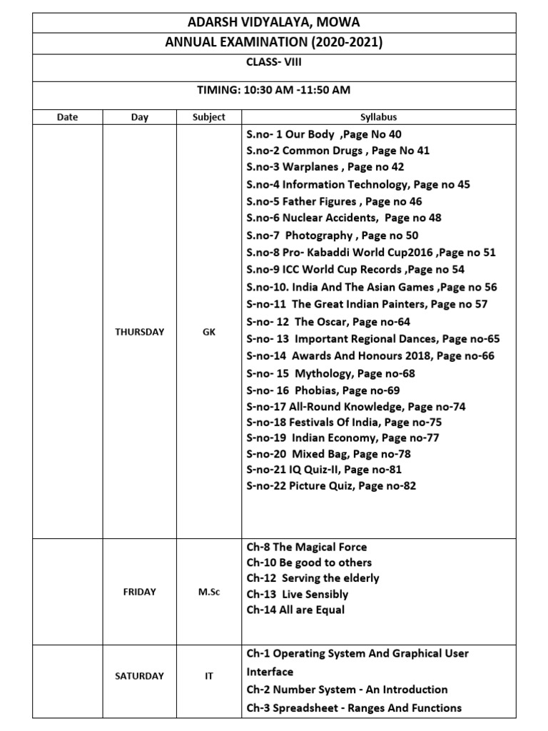 Class 8 Annual Exam Syllabus | PDF | Linguistics | Syntax