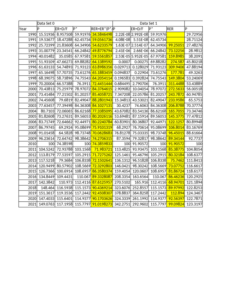 (Solution) Dataset for Assignment | PDF