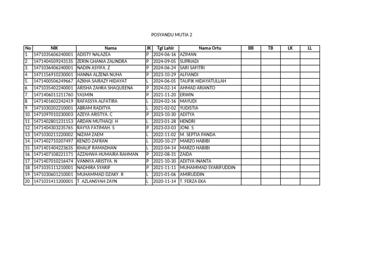Posyandu Mutia 2 Child Data | PDF