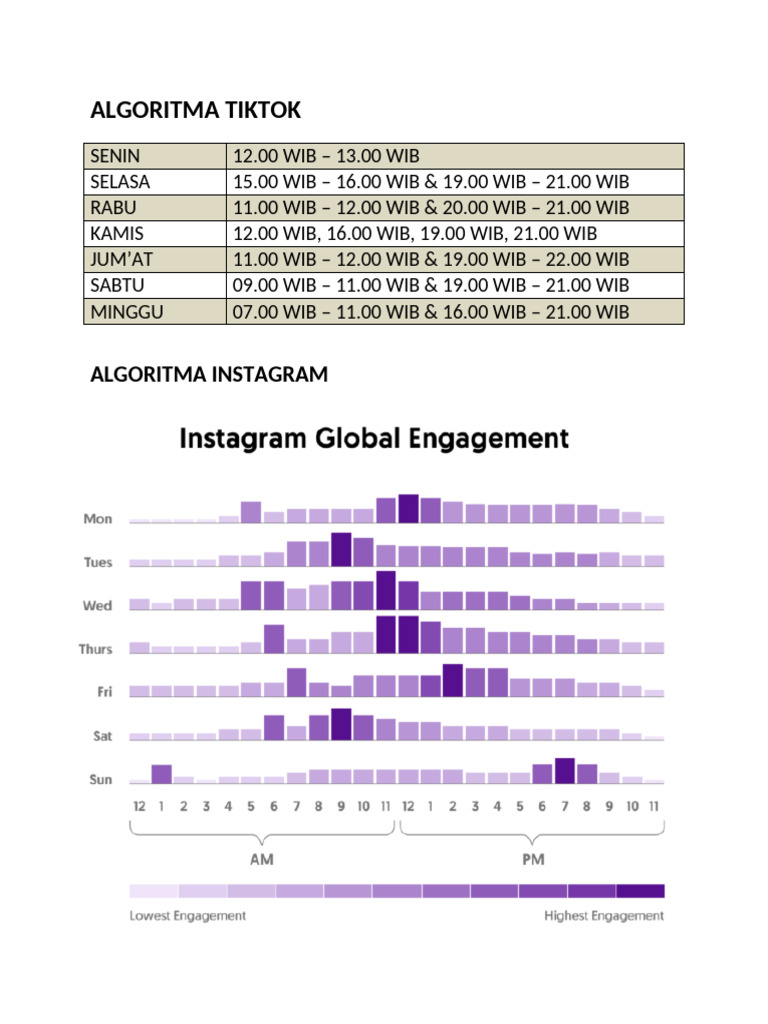 Algoritma Tiktok | PDF